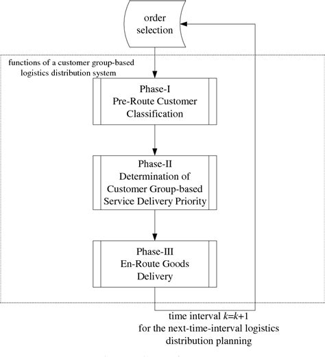Figure 1 From A Hybrid Fuzzy Optimization Approach To Customer Grouping