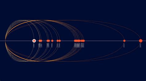 Processing Examples Ju Young Park