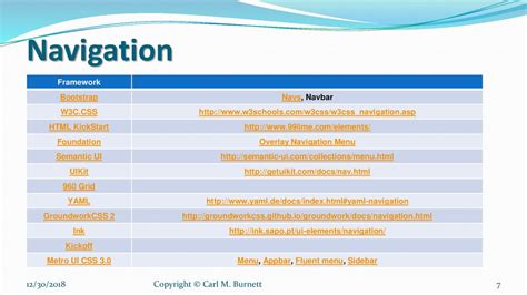 Html5 Level Iii Responsive Web Design Rwd And Front End Frameworks