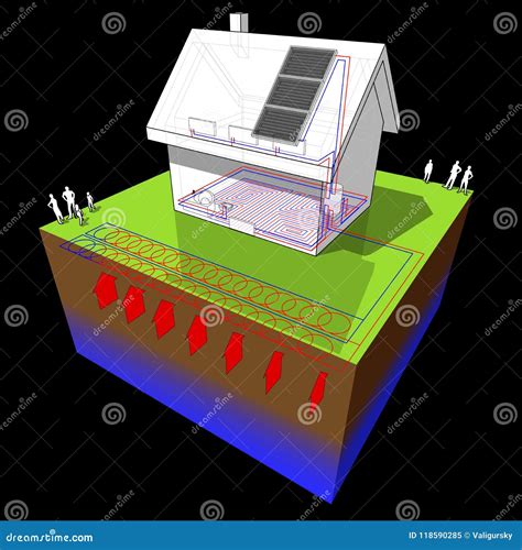 Detached House With Geothermal Source Heat Pump And Solar Panels Stock Vector Illustration Of