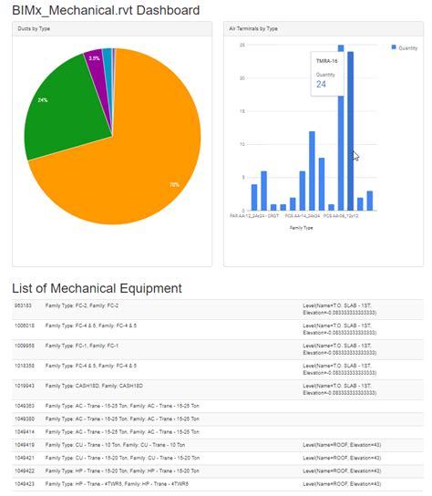 Revit Workflow Chart Dynamo Basics For Revit More Than Just Complex