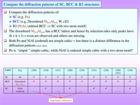 Compare The Diffraction Patterns Of Sc Bcc And B2 Structures Ppt Download