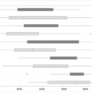 Workflow As A Function Of Time In A Graphical Form X Axis Time In Download Scientific Diagram