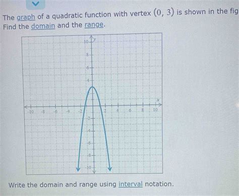 Solved The Graph Of A Quadratic Function With Vertex 03 Is Shown In