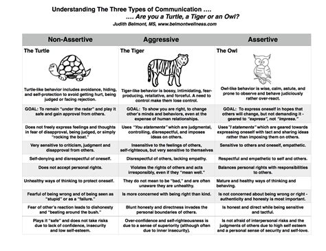 Assertive Communication Worksheet For Improved Relationships Self
