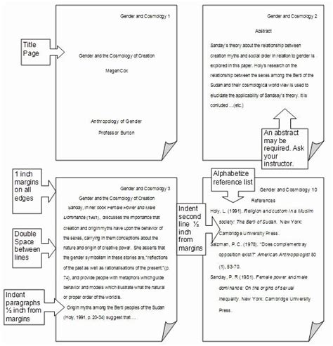 College Essay Format Apa Peterainsworth