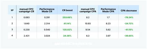 What Is Performance Mode And How To Gain Profit With It