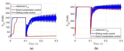 machines free full text fault detection based machine learning