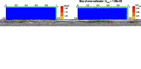 Numerical Solution On The Uniform Mesh And Local Error Estimator