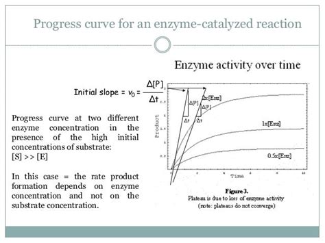 Enzyme Kinetics