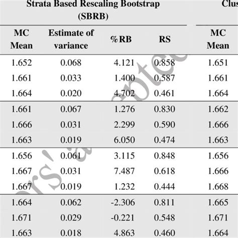 statistical properties of the proposed rescaling bootstrap variance
