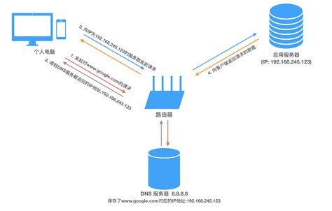 写给 android 应用工程师的 binder 原理剖析 知乎