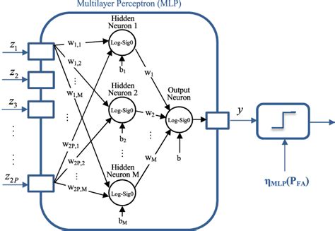 nn based detector scheme download scientific diagram