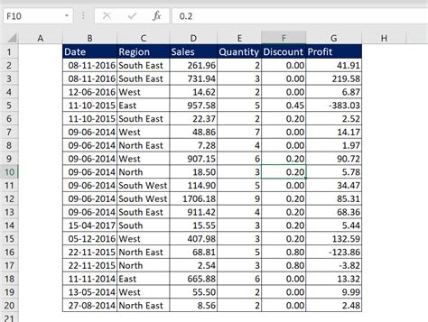 Unleashing The Power Of Excel Function Sumifs A Comprehensive Deep Dive