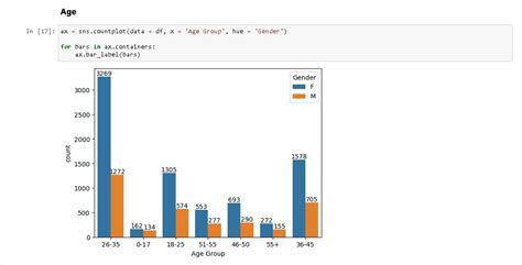 Dataanalysis Python Datavisualization Datascience Analytics