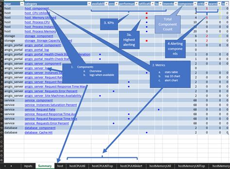 Excel Report For Arcgis Monitor Deprecated Esri Community