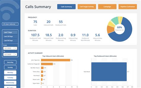 Clicdata Integration With Aircall Streamline Call Center Reporting