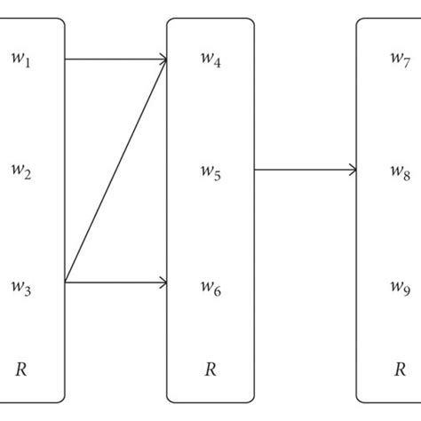 Diagram Of Rough Data Deduction In Keyword Extraction Download Scientific Diagram
