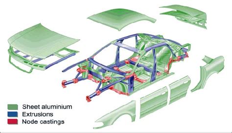 Audi A8 Al Space Frame And Semi Materials Distribution Audi