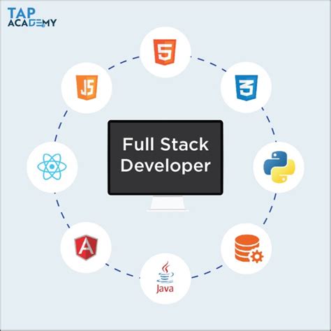 Full Stack Bridging The Gap Between Front And Back End