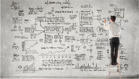 Four Strategy Implementation Tools