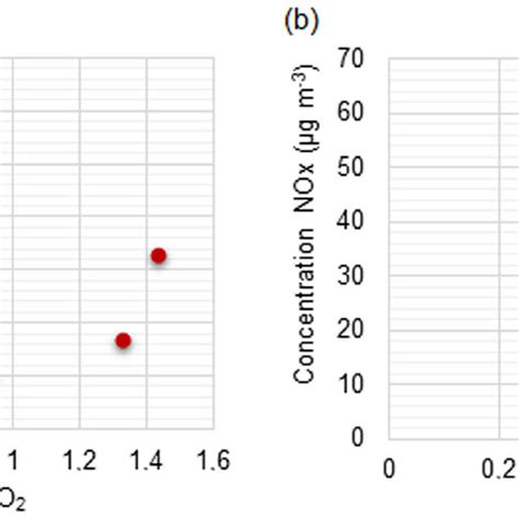 Representation Of Simultaneous Measurements Using A Passive Sampling
