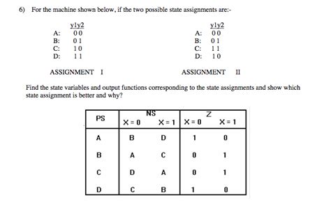 Solved 6 For The Machine Shown Below If The Two Possible