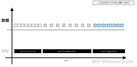 cuda编程 gpu 加速应用程序与 cpu 应用程序对比 知乎