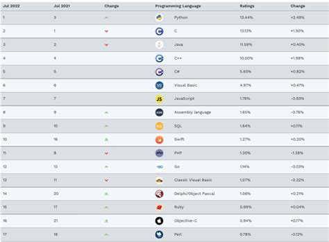 Day2 Java 是什麼？ Java 能做什麼？java 的優點有哪些？ It 邦幫忙一起幫忙解決難題，拯救 It 人的一天