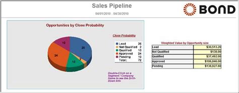 Sales Pipeline