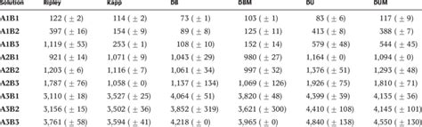 VFA Mean Values Obtained By The Titration Methods Method Mean Download Table