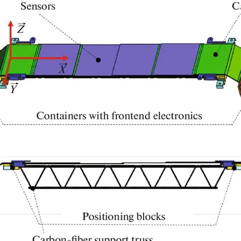 Model Of The Sts Supermodule Download Scientific Diagram