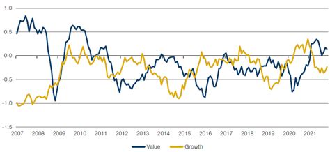 Is It Time For Low Volatility To Shine Man Group