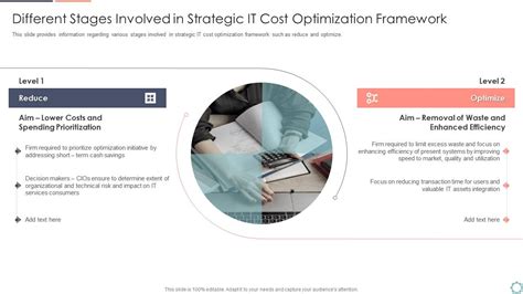 Cios Initiatives For Strategic Optimization Different Stages Involved In Strategic It Cost