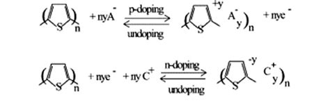 Doping Of Polythiophene Conducting Polymer [20] Reprinted With Download Scientific Diagram
