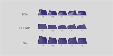 Jtk Hsa Eccentric Keycap Set Divinikey