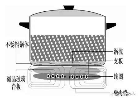 一文读懂电感式传感器 电子工程专辑