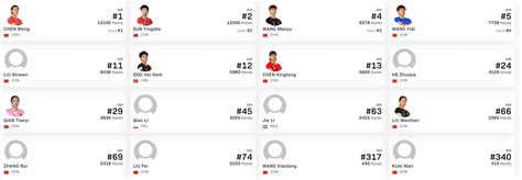 Wtt Macao 2022 Internationales Le Forum Du Tennis De Table