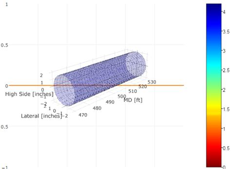 Matlab Plotly 2d Axisline Imposed On 3d Plot Stack Overflow