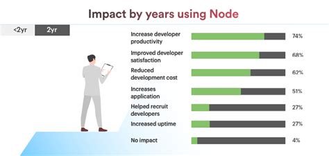 Node Js Vs React Js Technology Comparison