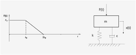 solved consider the system shown below subject to an excitation shown