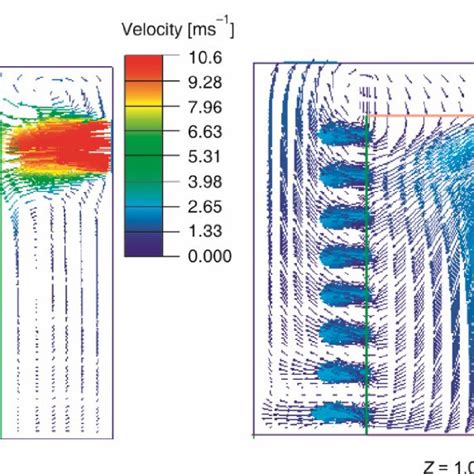 Velocity Vector Diagram At Cross Sections Inside The Module For Color Download Scientific