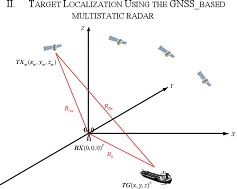 figure 1 from target localization accuracy analysis for gnss based