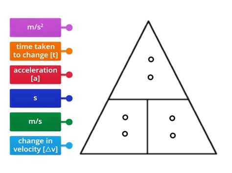 Acceleration Labelled Diagram