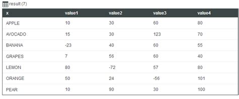 Bar Chart Widget Themable