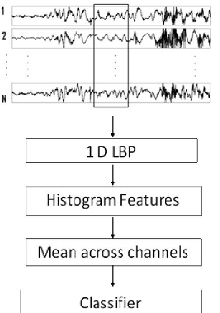 Figure 4 From Epileptic Seizure Prediction In Scalp Eeg Using One Dimensional Local Binary