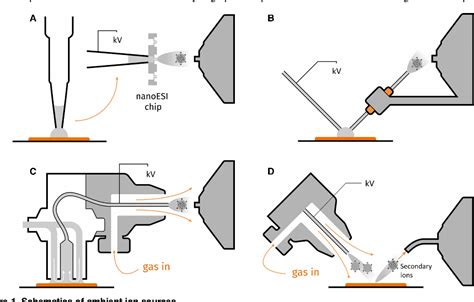 Figure 1 From In Situ Mass Spectrometry Analysis Of Intact Proteins And Protein Complexes From
