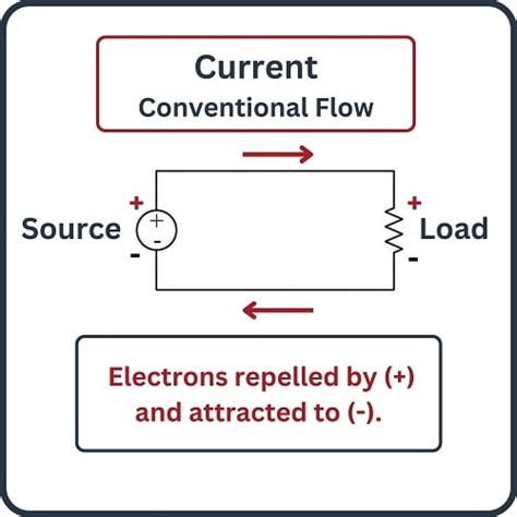 what is load control in electricity at edward criss blog