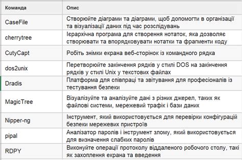 Чіт лист команд Kali Linux шпаргалка для кібербезпеки Hackyourmom
