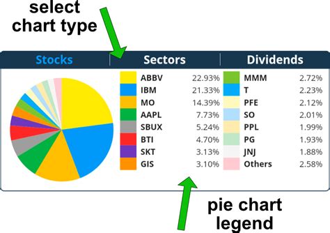 Portfolio Overview